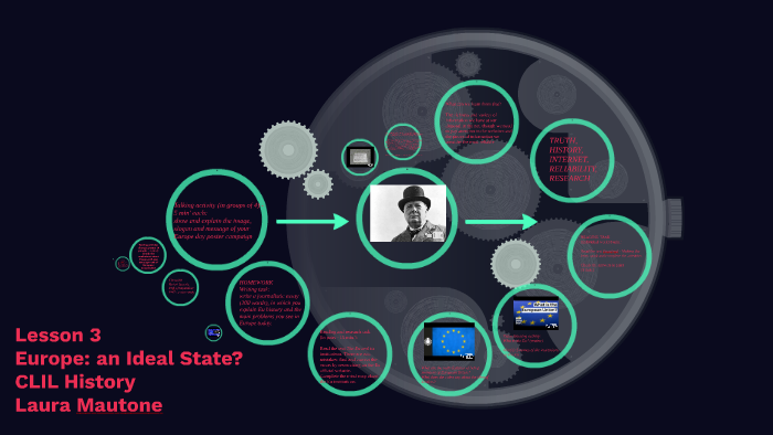 Lesson 3 by Laura Mautone on Prezi