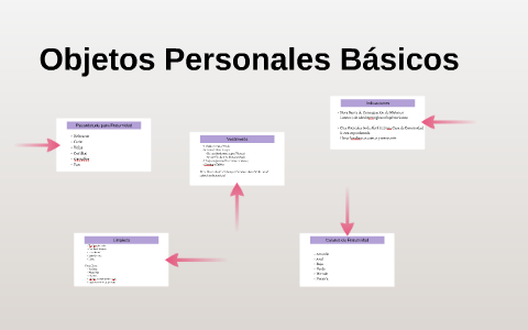Objetos Personales Básicos by Marisol M. G. on Prezi