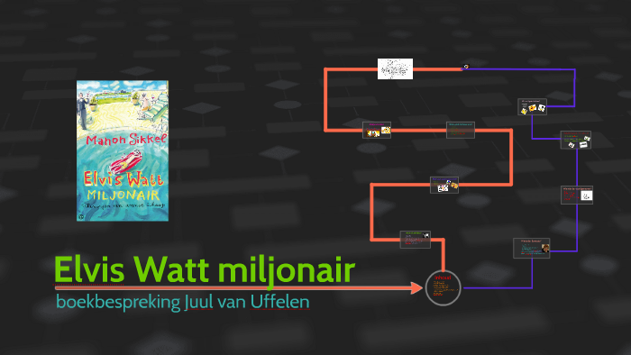 Elvis watt miljonair by Daniëlle Beerens on Prezi
