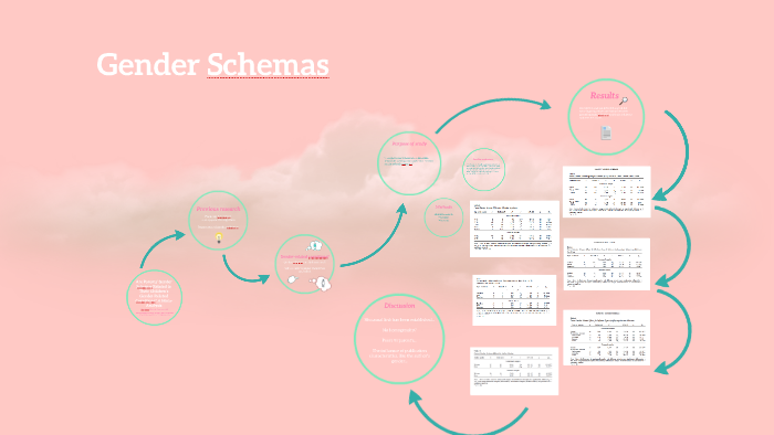 Gender Schemas by Anna Schedvin on Prezi