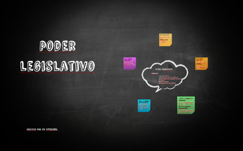 PODER LEGITIMO by liana moreno on Prezi