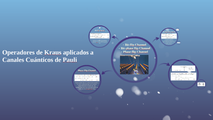 Operadores de Kraus aplicados a Canales Cuánticos de Pauli by Anna ...