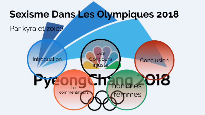 Sexisme dans les olympiques 2018 by Kyra Gibson on Prezi