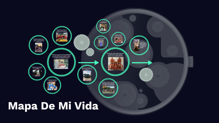 Mapa De Mi Vida by jessie huff on Prezi