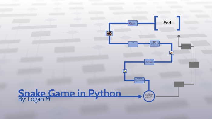 Snake Game In Python By TheSilverLining On Prezi