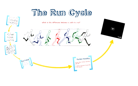 The Run Cycle by jacqui edwards on Prezi