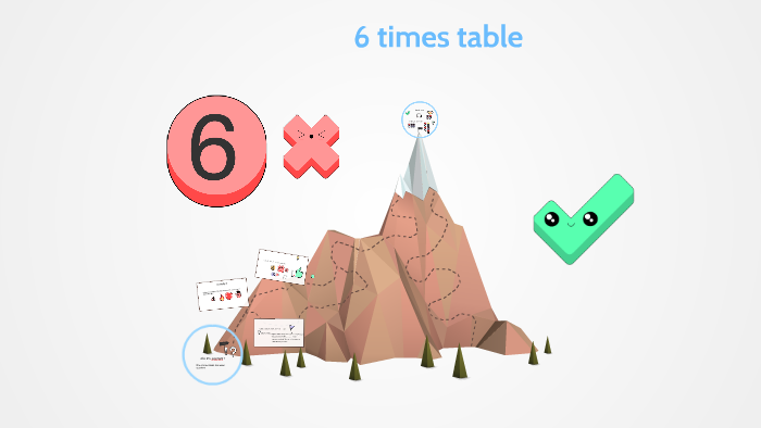 6 times table by Janice Ramirez on Prezi