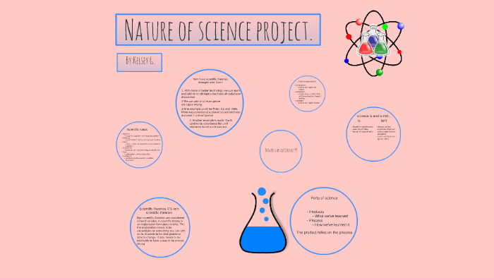 Nature of science project by kelsey b on Prezi