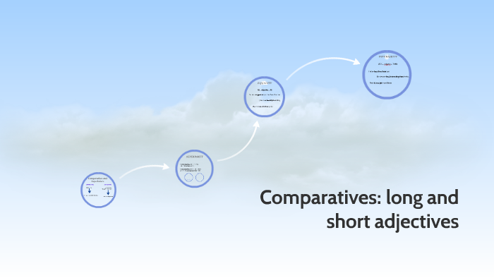 Comparatives: long and short adjectives by Brenda Polito on Prezi