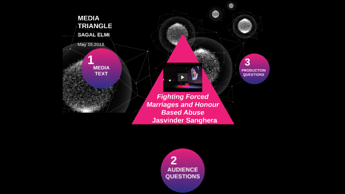 Media Triangle by Sagal Elmi on Prezi