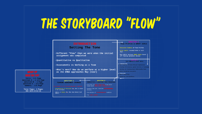 The storyboard "flow" by Brandy Jackson on Prezi