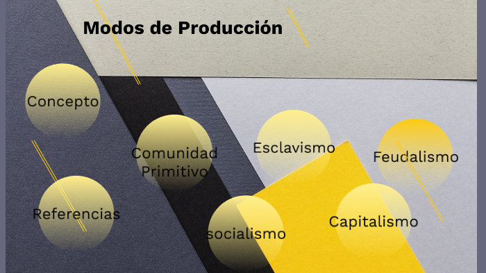 Modos de Producción by Abraham Ramirez Perez on Prezi