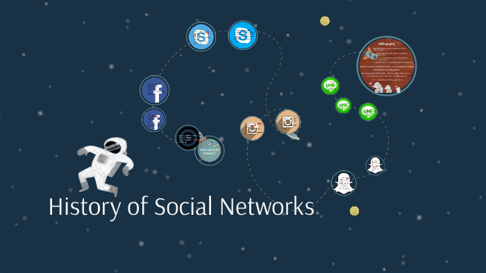 History of Social Networks! by Prim Janjarussakul on Prezi