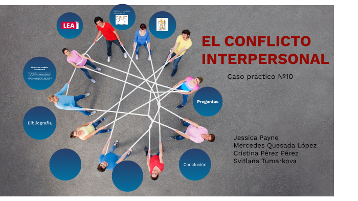 El Conflicto interpersonal by Svitlana Tumarkova on Prezi