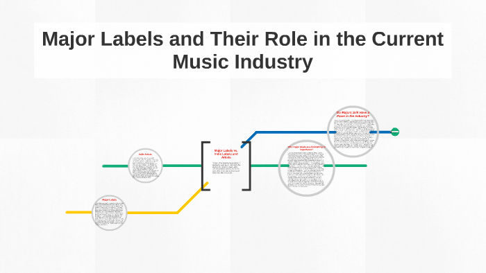 Major Labels and Their Role in the Current Music Industry by Dinorah ...