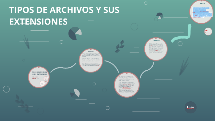 TIPOS DE ARCHIVOS Y SUS EXTENCIONES by on Prezi