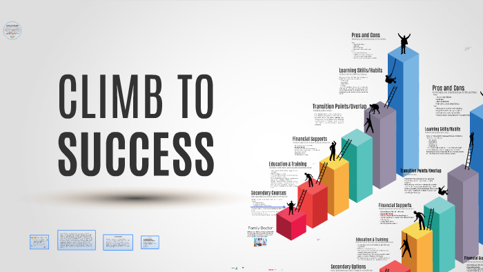 Planning All Possible Pathways by Madusha Fernando by Maddy F on Prezi