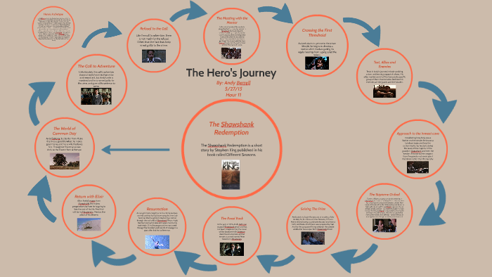 The Shawshank Redemption Prezi by Andrew Berrell on Prezi
