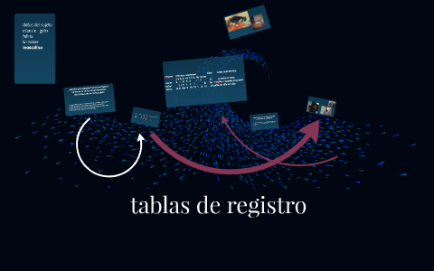 tablas de registro by jennifer mateus on Prezi