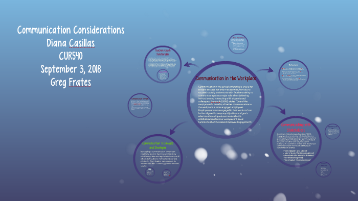 Communication Considerations by on Prezi