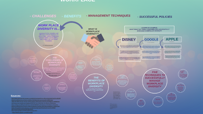 CULTURAL BIAS IN THE WORKPLACE by Betty Suniga on Prezi