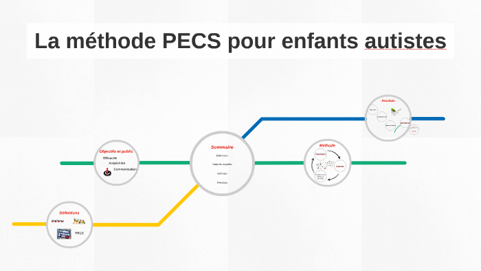 Prise en charge des autistes par la méthode PECS by Sophie Le Gouëff on ...