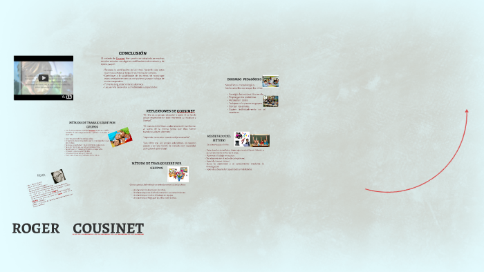 ROGER COUSINET Y SU MÉTODO by jorge Ramirez on Prezi