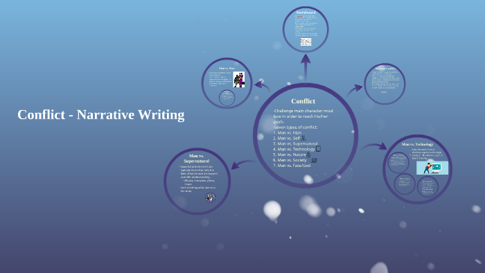 Conflict - Narrative Writing by Maria Cuesta on Prezi