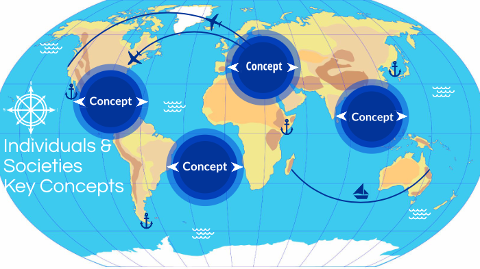 MYP Key Concepts by Liz Pelling on Prezi