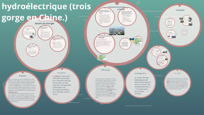 hydroélectrique (trois gorge en chine.) by thomas dussault on Prezi