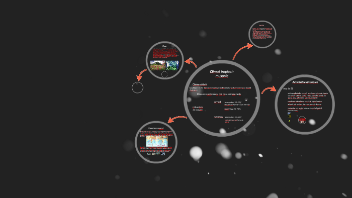 Climat tropical-musonic by ciolacu filip on Prezi
