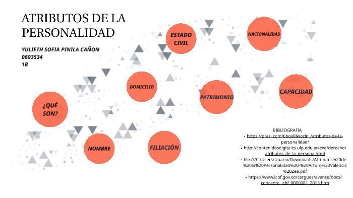ATRIBUTOS DE LA PERSONA by yulieth sofia pinilla cañon on Prezi
