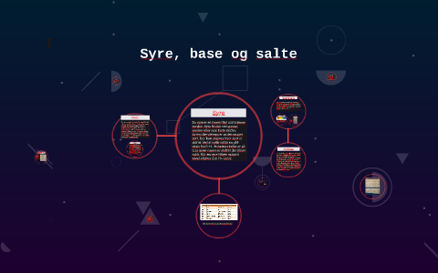Syre, base og salte by Andjela Parezanovic on Prezi