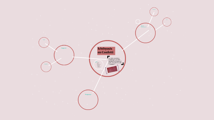 Ichthyosis en confetti by Mia Moore on Prezi