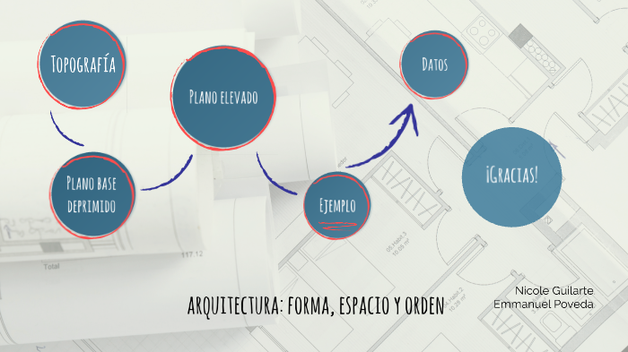 Plano base deprimida y elevado by Nicole Guilarte on Prezi