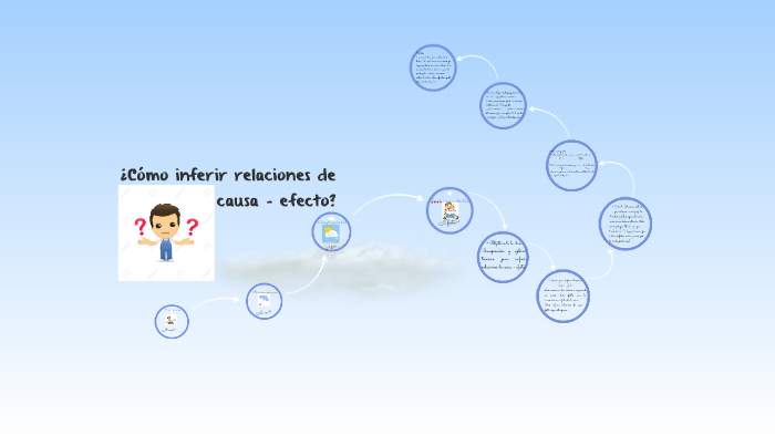 ¿Cómo inferir relaciones de causa - efecto? by Nicole Seguel Aguilera ...