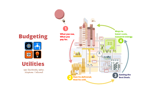 Budgeting for Utilities by Colin Bryant on Prezi