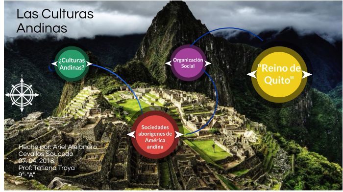 "Las Culturas Andinas" by Alisson Ayllin Fuel Hernandez on Prezi