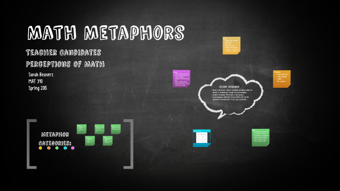 Math Metaphors by Sarah Beavers