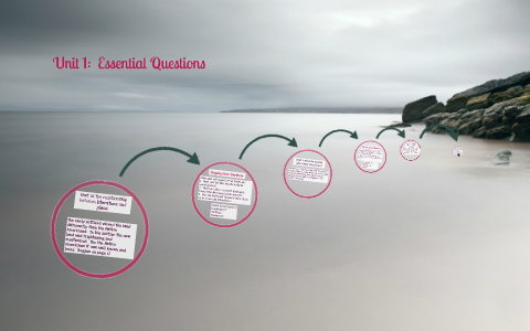 Unit 1: Essential Questions by Alexis Urtuzuastegui on Prezi