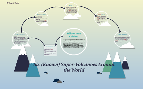 Six (Known) Super-Volcanoes Around the World by Lauren Harris on Prezi