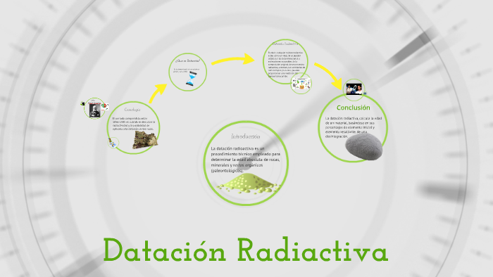 Datacion Radiactiva by Iara Lorca on Prezi