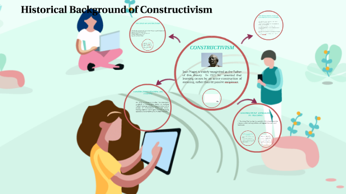 Historical Background of Constructivism by Marisela Gonzalez Villagra ...