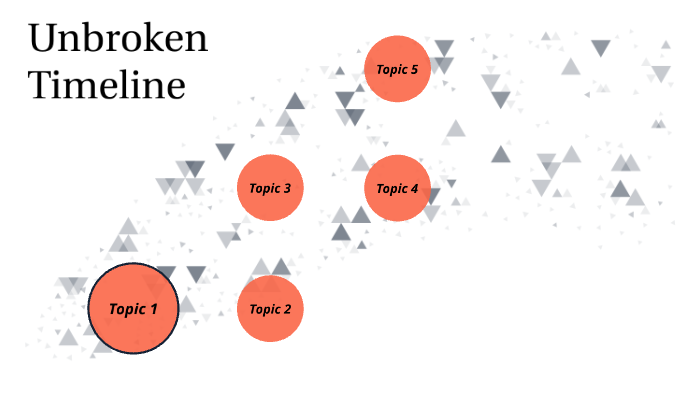 Unbroken Timeline by Keely Kurschner on Prezi