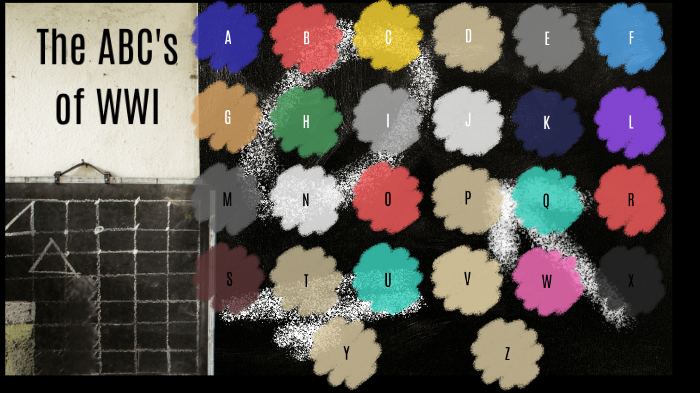 ABC WWI by Jesse King on Prezi