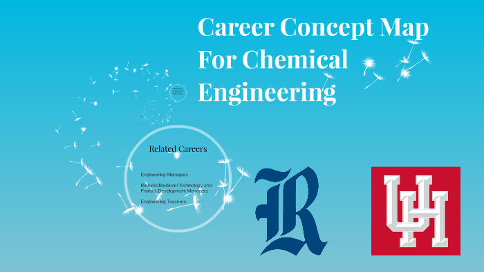 Career Concept Map by Samuel Duplessis on Prezi