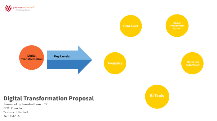 Digital Transformation Proposal - M K Agrotech Pvt. Ltd. by Vaidehi Oak ...