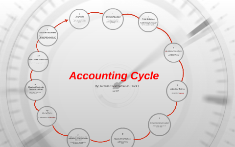 Accounting Cycle by Katherine Wszeborowska