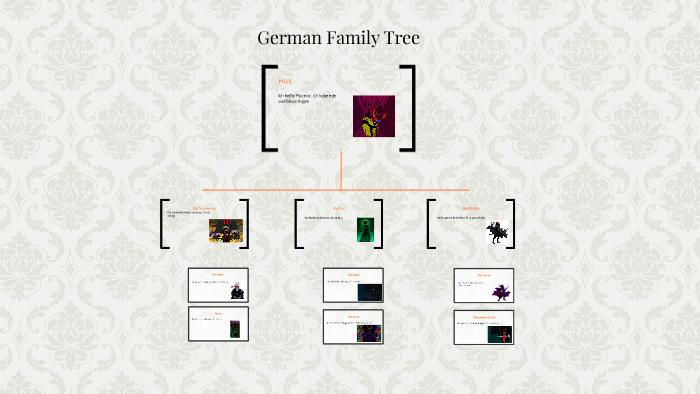 German Family Tree by Ethan Acosta