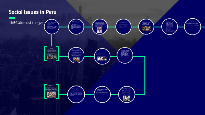 Social Issues in Peru by Savanna Novak on Prezi